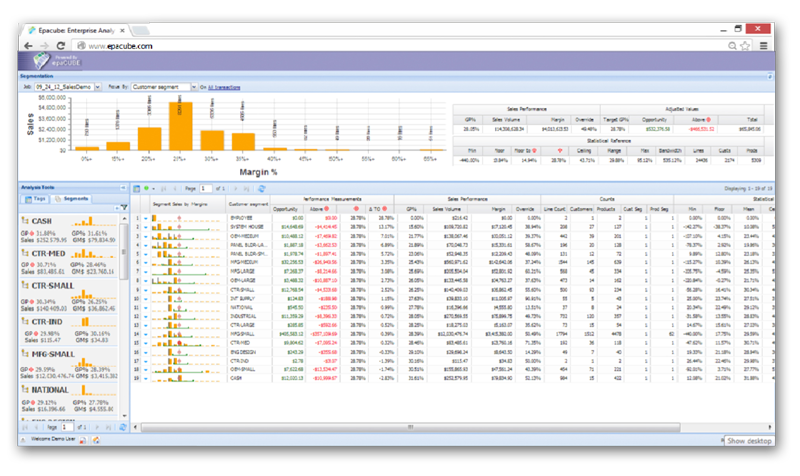 Day in the Life - epaCUBE